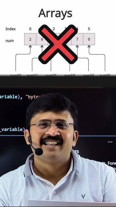 Unveiling Python Arrays Day 74 Of 100 Days Pythonarray Learncoding Algorithm365 Python