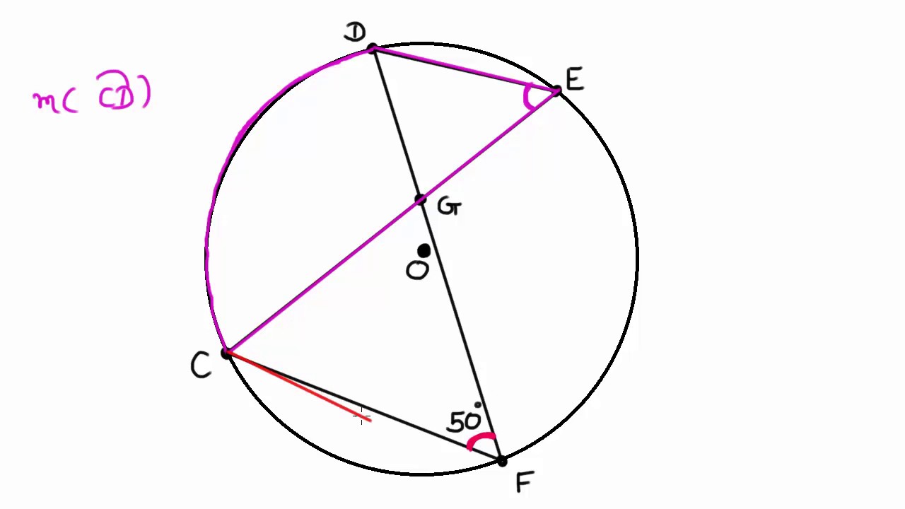 Incribed shapes find inscribed angle - YouTube