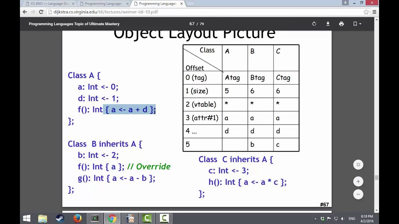 Video Guide - CA4 - YouTube