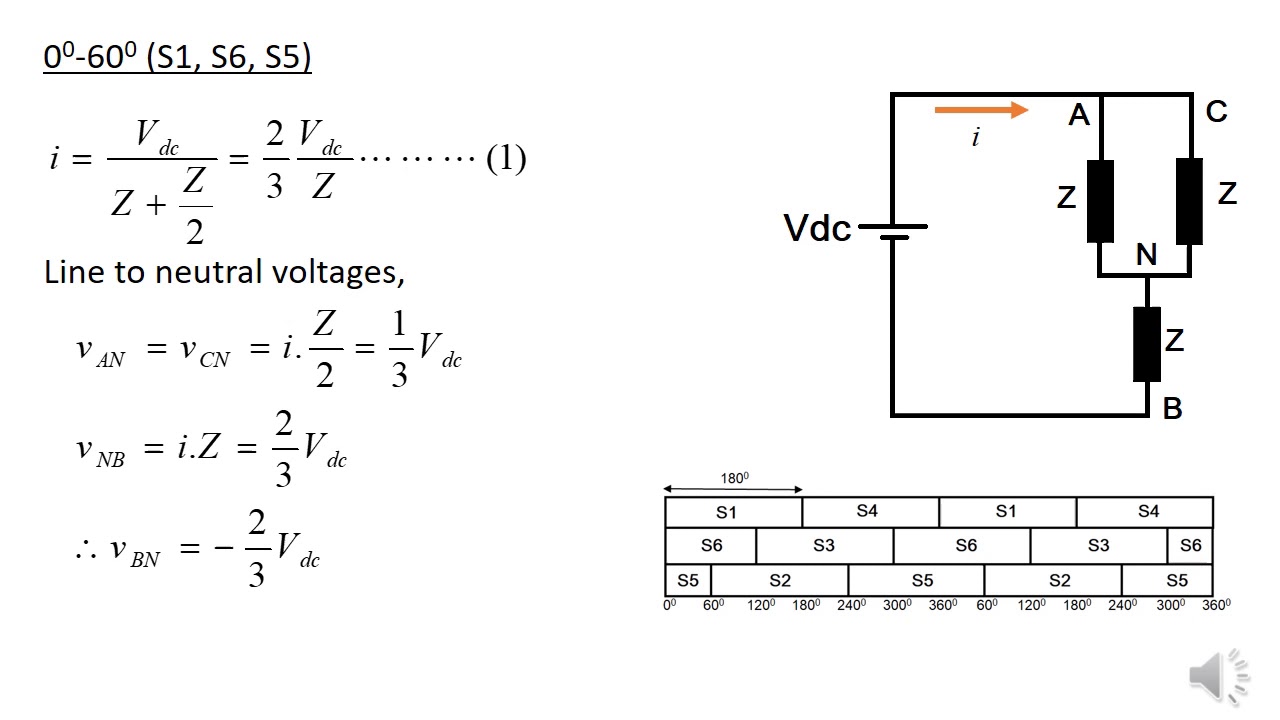 EE364 SMPC Module 4 Lecture 1 part2 - YouTube
