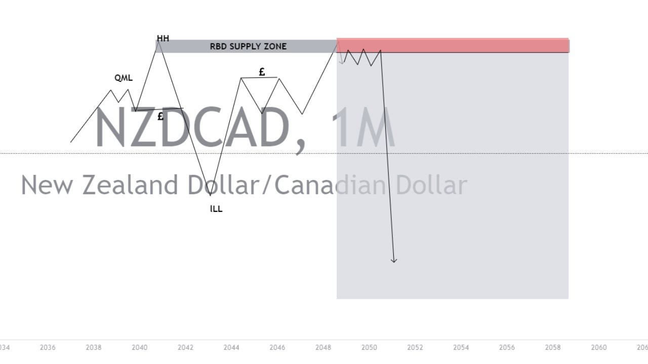 QUICK POWERFUL QML TUTORIAL + EXAMPLES (MUST WATCH ) ZAMBIAN BEST FOREX ...