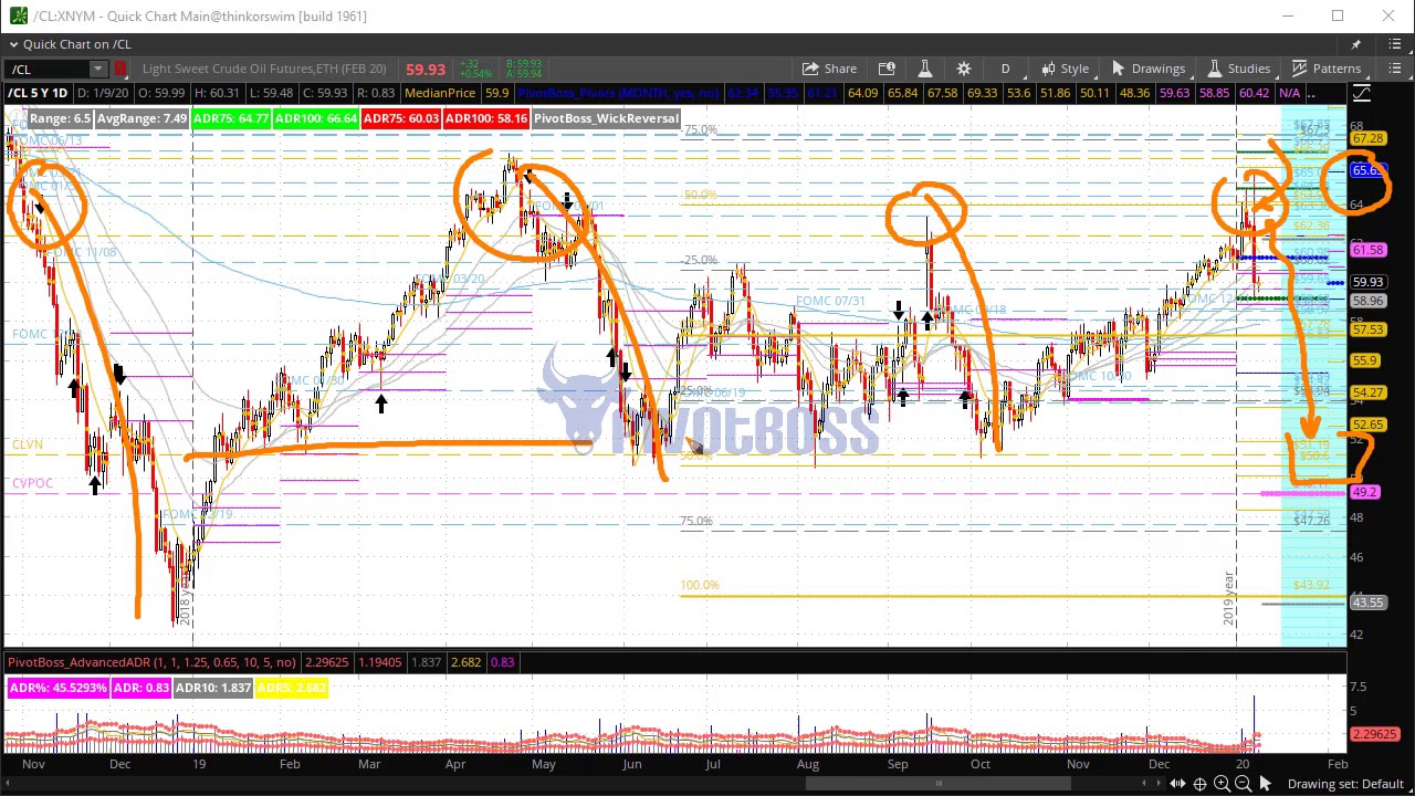 PivotBoss Pre-Market Video [January 09, 2020]: Gold In the Trigger Zone ...