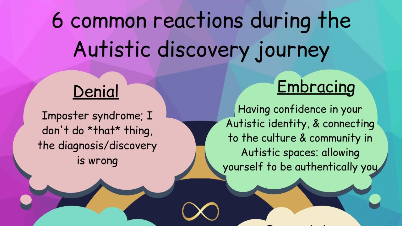 The six common reactions of Autistic discovery: the journey: Chloe ...