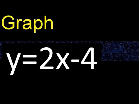 Graph y=2x-4 . graph of lines in the Cartesian plane , graph of linear ...