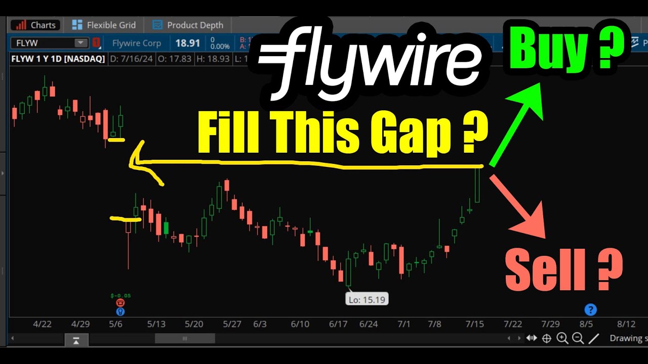 Buy Flywire (FLYW) Stock to Fill This Gap? - YouTube