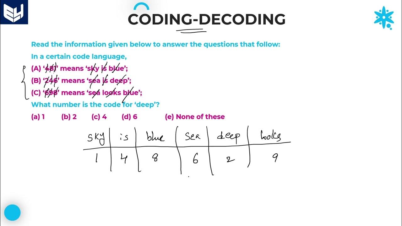Number & Symbol Codes | Coding & Decoding | Reasoning | Part- 21 | Bharath Kumar - YouTube
