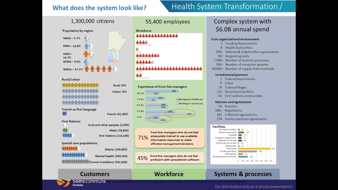 Breakfast at SSCY: An Update on Shared Health Manitoba - YouTube