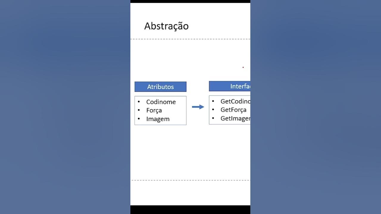 Modelagem De Classes Interfaces Poo Delphiiniciantes Dicasdelphi Youtube