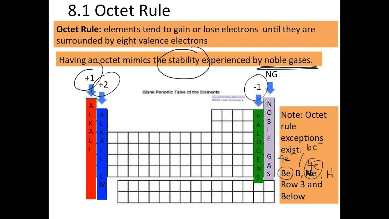 Bonding Basics - YouTube