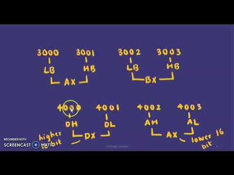 MP LAB 6. 16 Bit Multiplication and Division Using 8086 Microprocessor Trainer Kit - Solved ...
