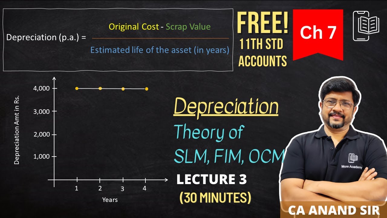 Why Straight Line Method Of Depreciation Is Also Called As FIM Or OCM why-straight-line-method-of-depreciation-is-also-called-as-fim-or-ocm