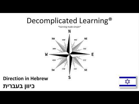 Learn Direction in Hebrew - YouTube