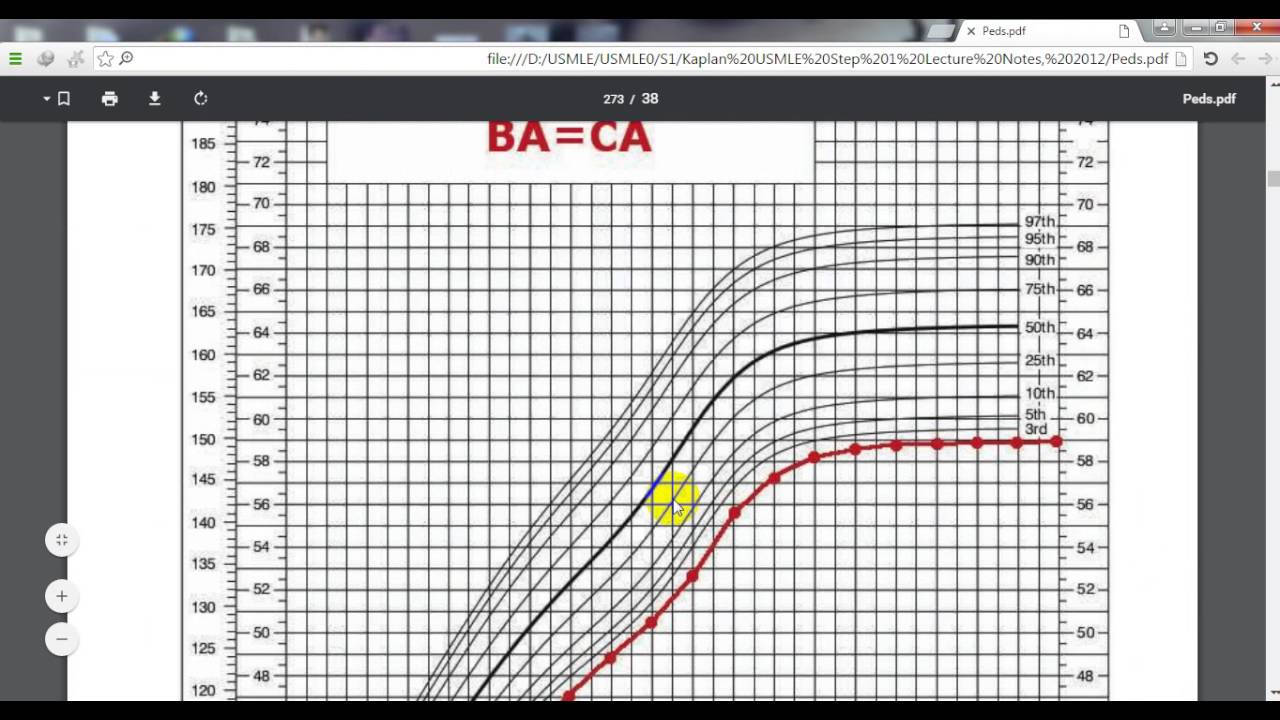 pediatrics - Growth and Nutrition -- Assessment of Growth - YouTube