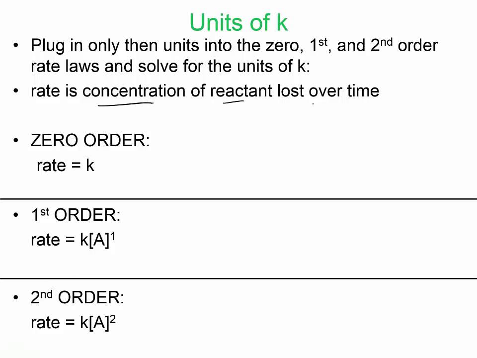 Zero 1st and 2nd order integrated rate laws Test Plots - YouTube