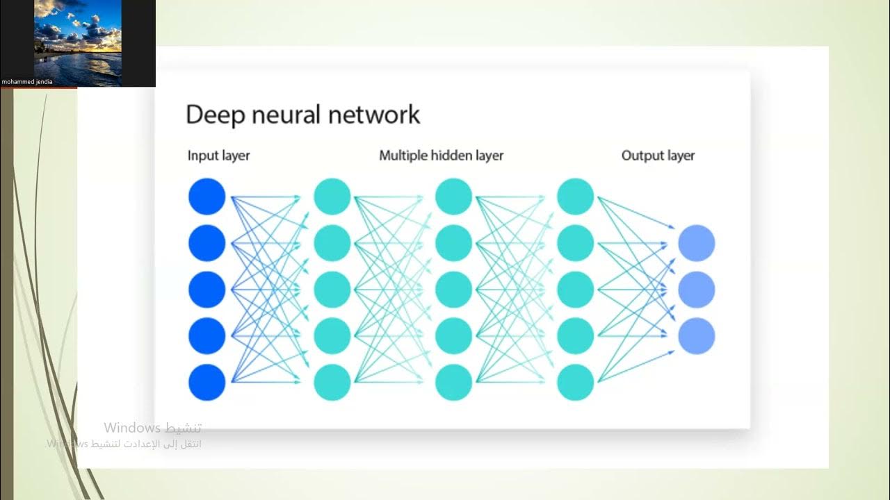 Advanced Algorithm Analysis And Design - Video Presentation for ...
