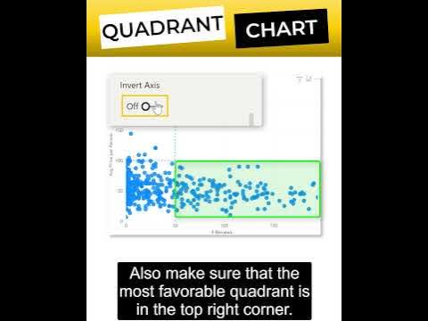 QUADRANT CHART in Power BI #Shorts - YouTube