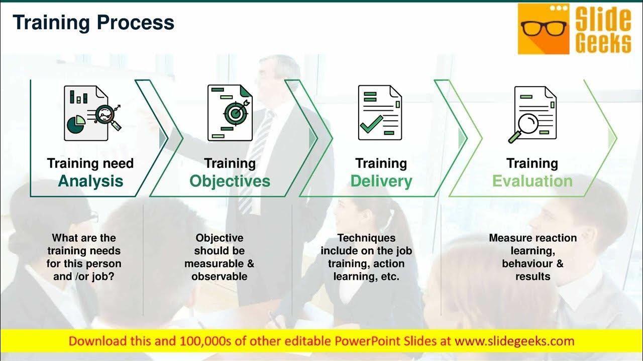 Training Process Ppt Powerpoint Presentation Professional Skills - YouTube