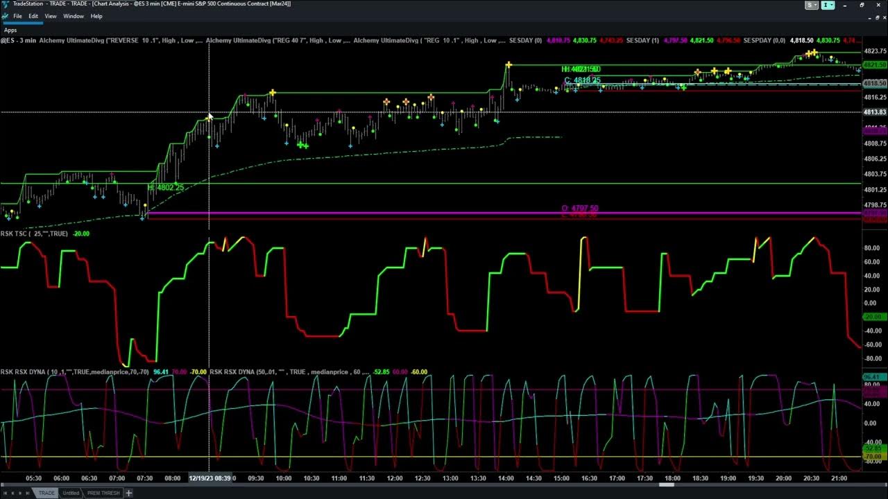 Trading Alchemy Ultimate Divergence with Jurik RSX - YouTube
