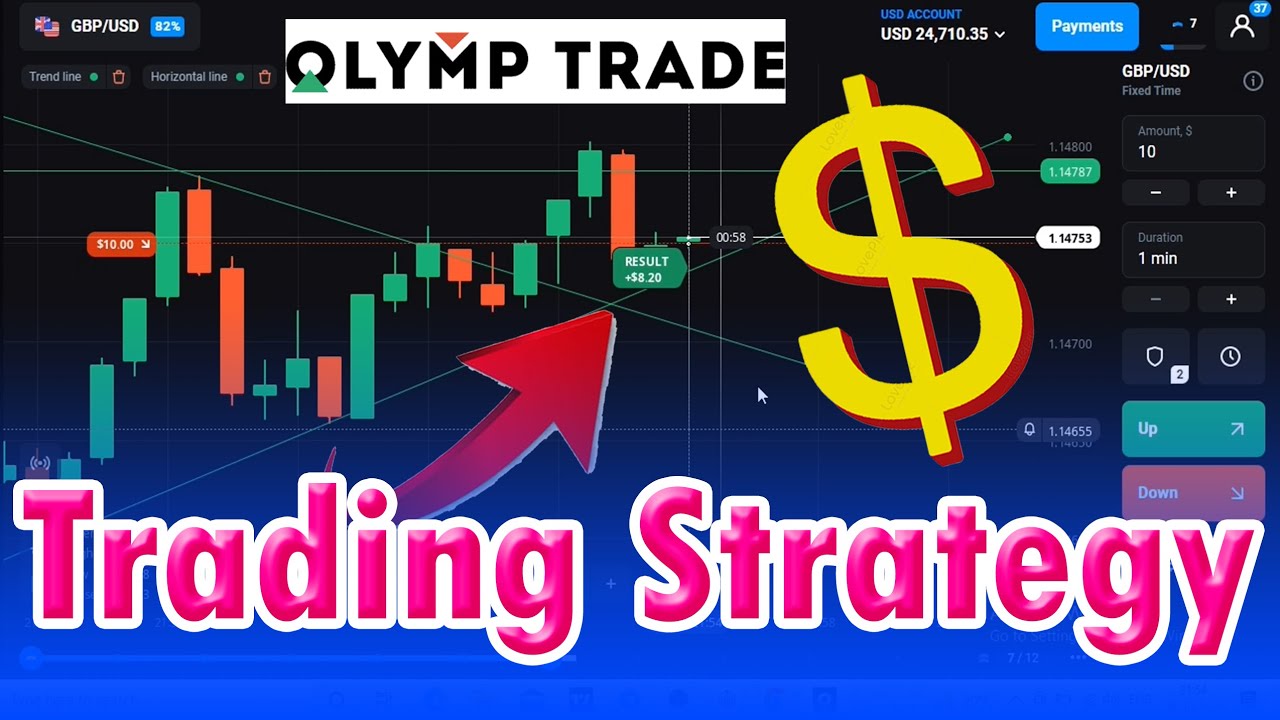 Olymp trade top strategy | Best binary trading strategy - YouTube