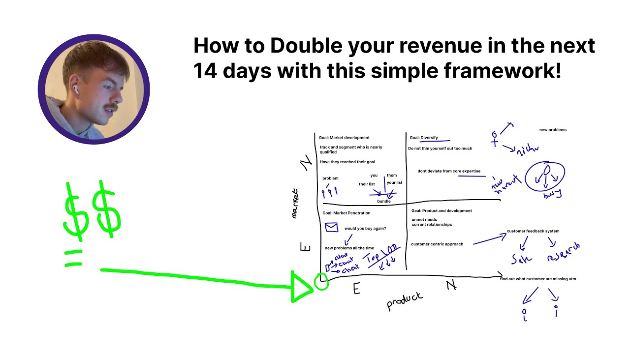 DOUBLE your business growth. SIMPLE framework for finding growth ...