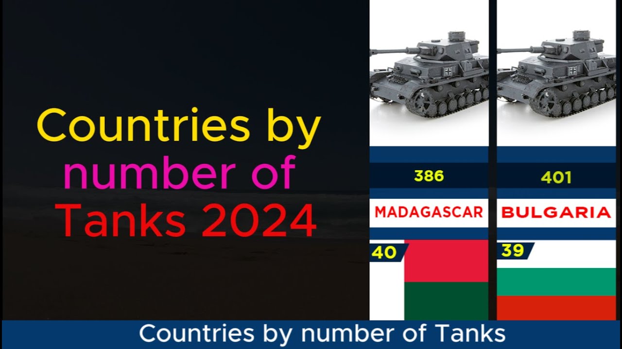 Countries by Number of Tanks 2024. - YouTube