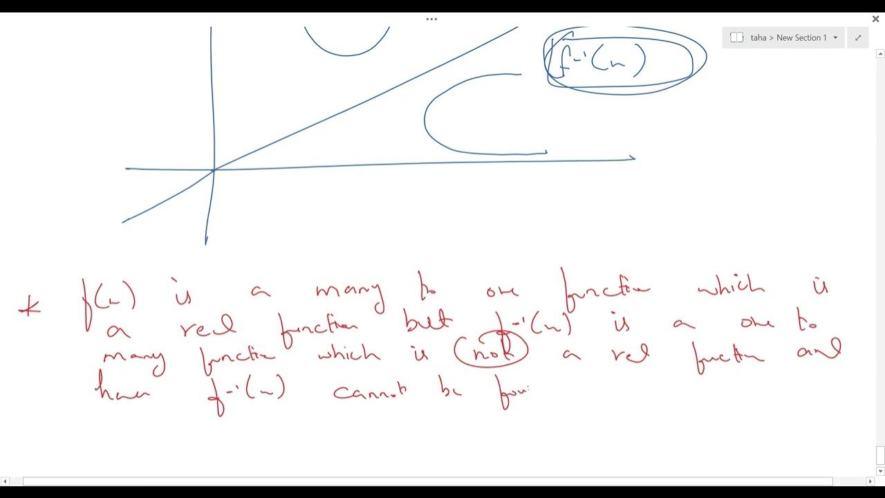 Functions - O level / IGCSE ADD Maths (Part 3) - YouTube