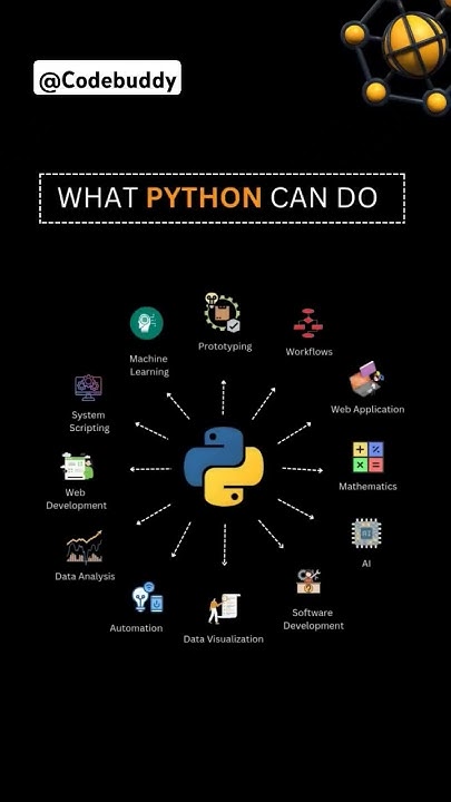 Python #viralshort #python #shortcuts . - YouTube
