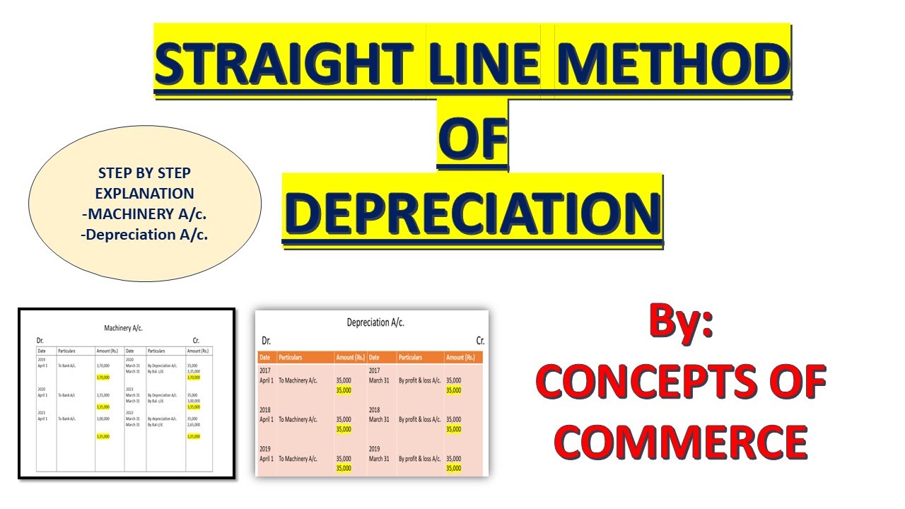 STRAIGHT LINE METHOD OF DEPRECIATION | STEP-BY-STEP NUMERICAL EXAMPLE ...
