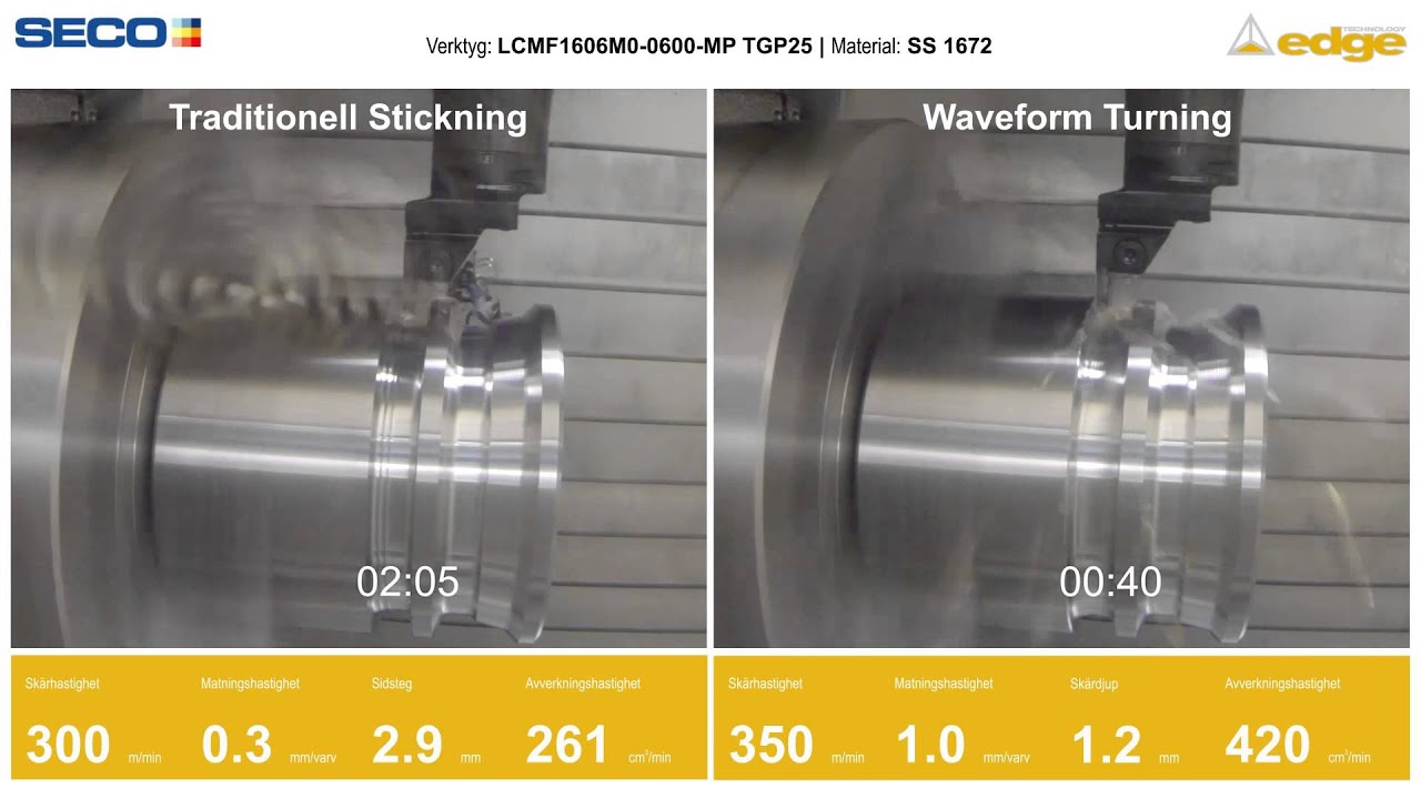 Edgecam Waveform Turning - YouTube