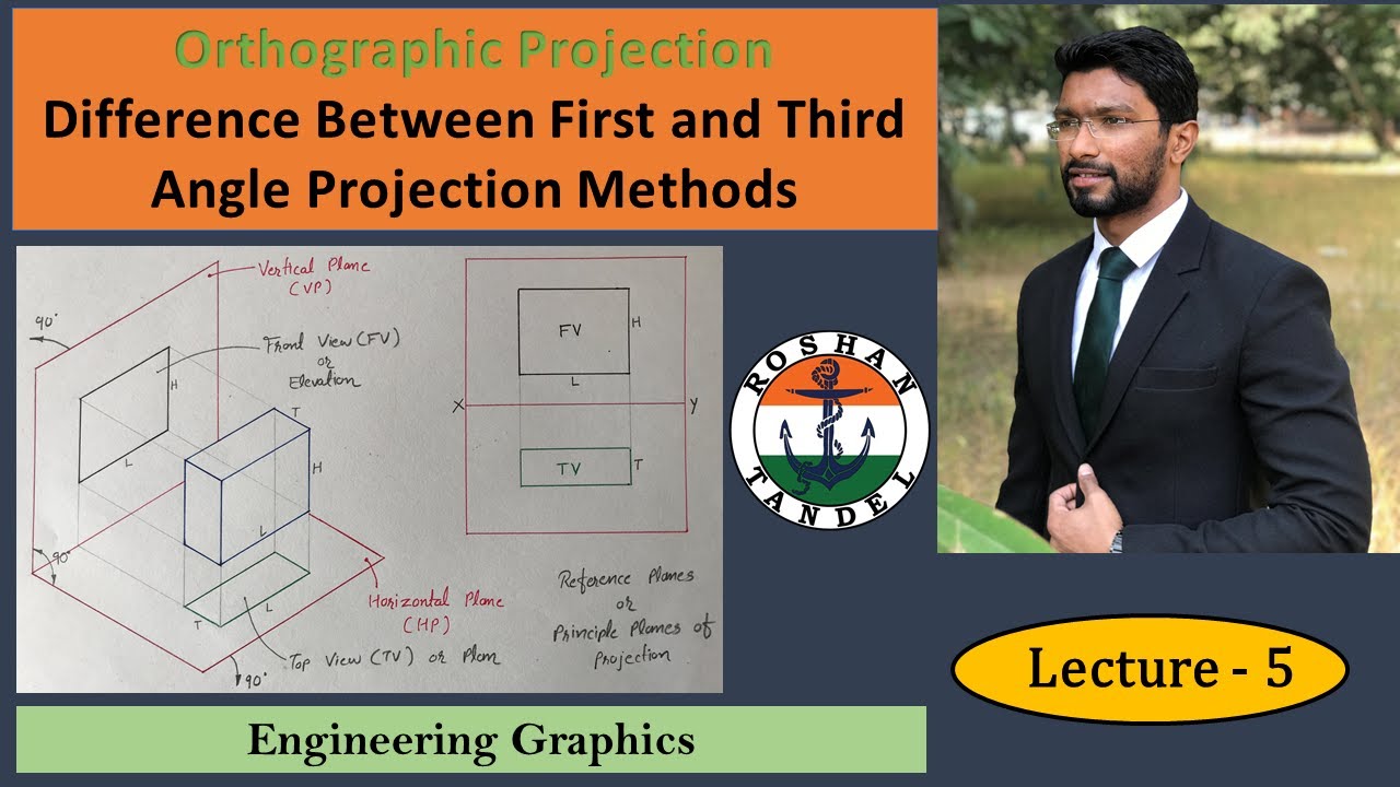 Lecture 5 Systems of Projections | First Angle and Third Angle ...