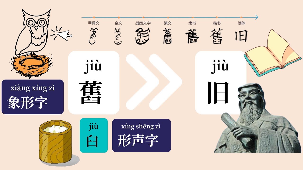 汉字“旧”的起源竟与猫头鹰有关？| Did You Know the Chinese Character '旧' (Old, Former ...