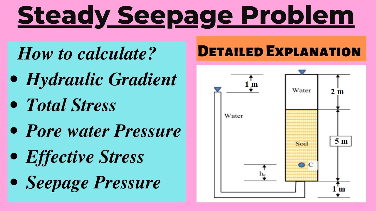 Stresses in Saturated Soil with Downward Seepage|Steady State Seepage ...