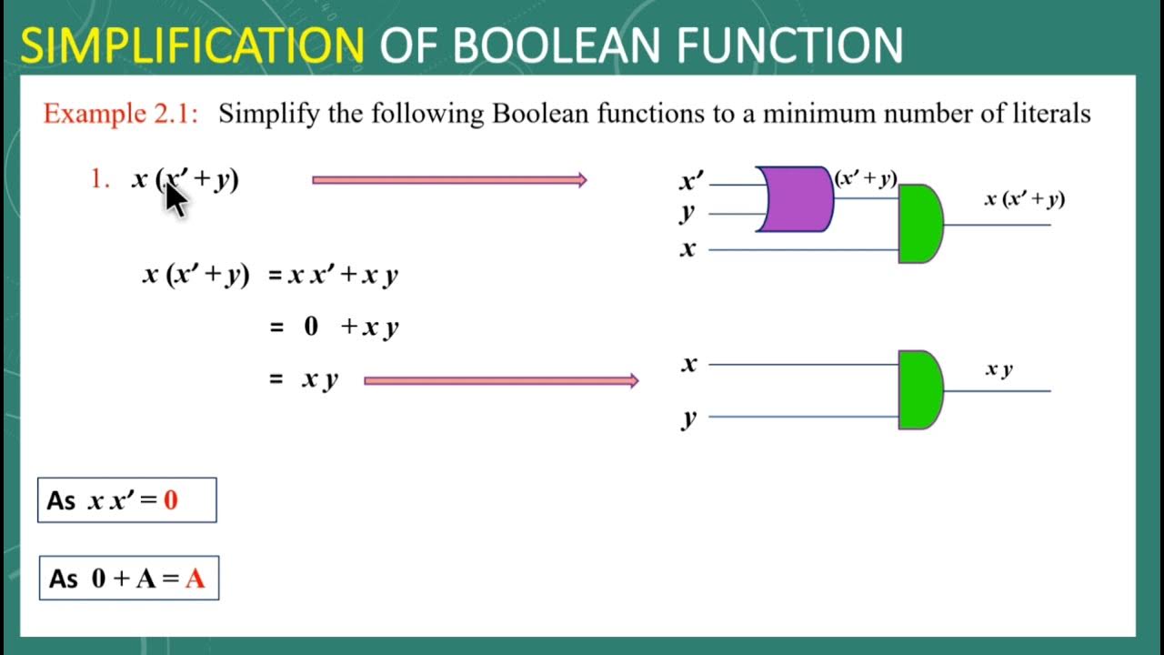 2.5b - Simplification of Boolean Function - YouTube