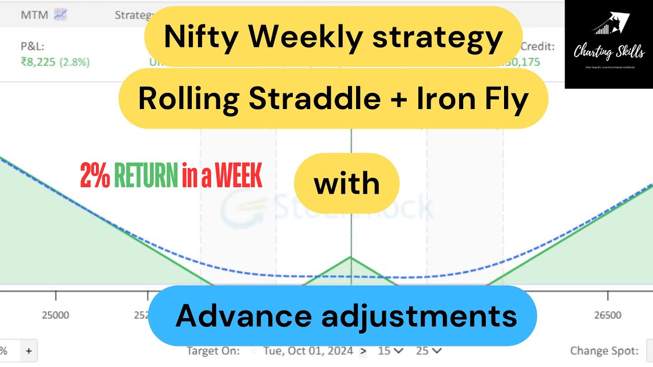 Nifty weekly strategy | Rolling straddle strategy | Ironfly strategy ...