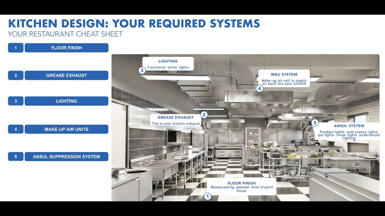 How to Design Your Kitchen Exhaust, Fire, and Safety Systems Correctly ...