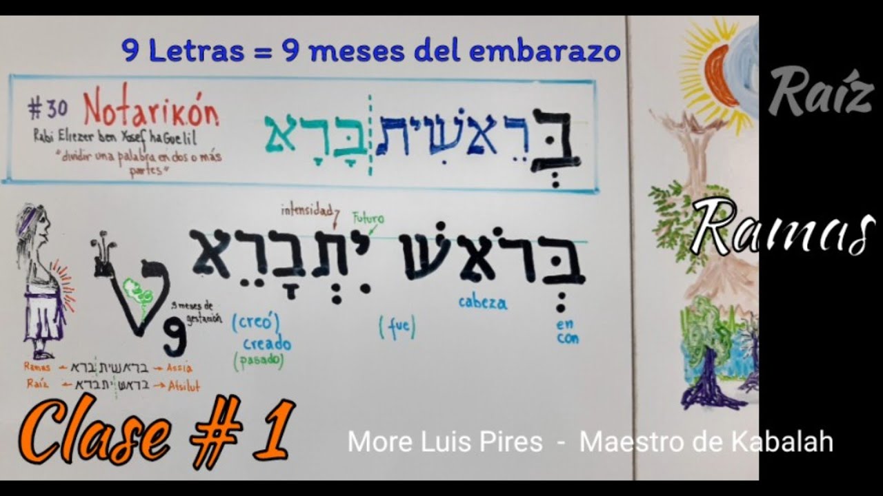 BERESHIT BARA - בראשית ברא - Método Notarikon , 9 Meses de Embarazo ...