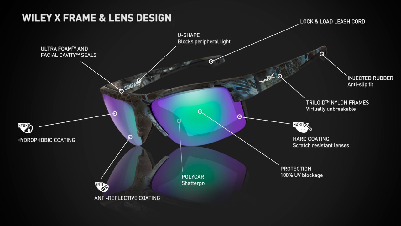 Wiley X Frame & Lens Design - YouTube