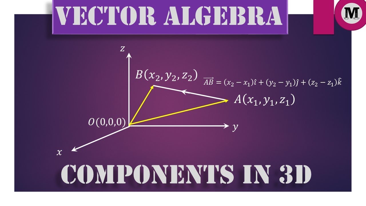 5.0 | Vectors | Algebra of Vectors - Coordinates Of Vectors in 3D - YouTube