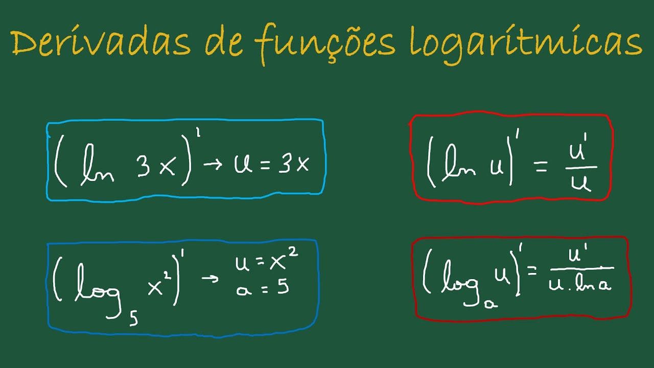 Derivada da Função Logarítmica | Logaritmo natural e de diferentes ...