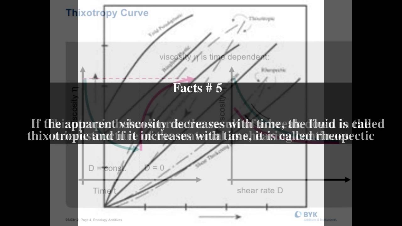 Time-dependent viscosity Top # 8 Facts - YouTube