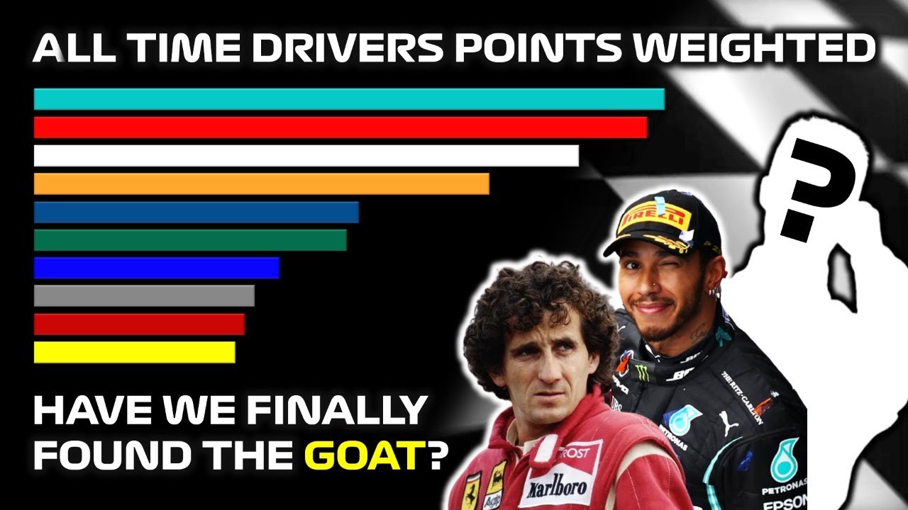 Formula 1 - All Time Drivers' Points Weighted by Races per Season - YouTube