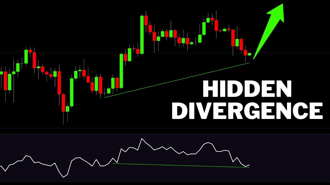 Bitcoin Just Formed Hidden And Regular Divergence - Is The Bottom ...