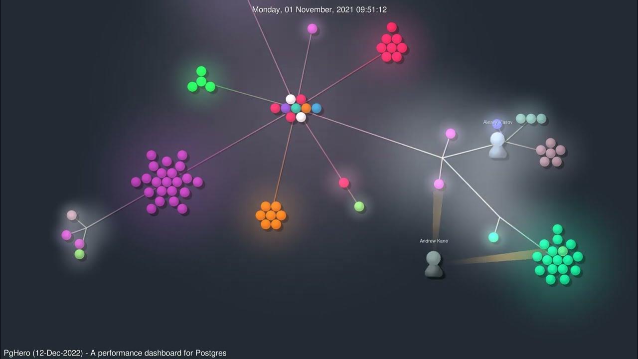 Pghero A Performance Dashboard For Postgres Gourcevisualizations Youtube