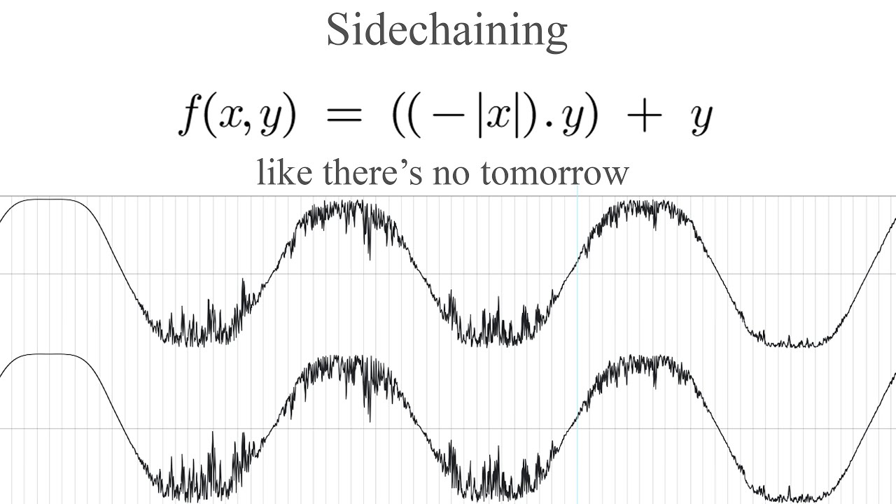 Extreme Sidechaining (-Unipolar | Ring Modulation Sidechain deepdive ...