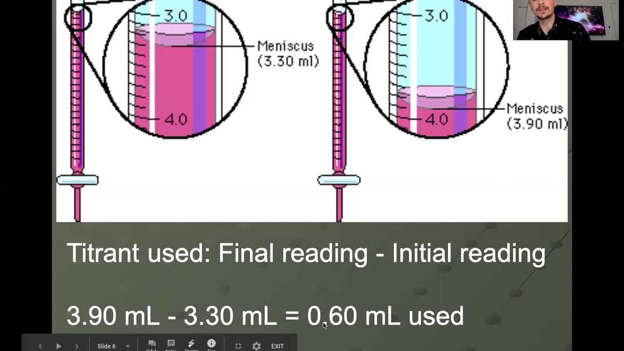 Titrations - YouTube
