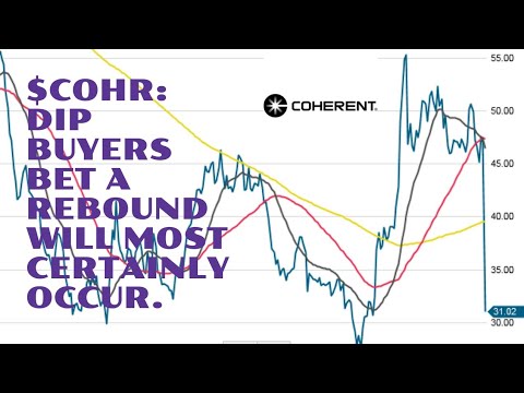 COHR Stock: Huge Plunge, The Most Since 1987. Dip Buyers Await A Bottom ...