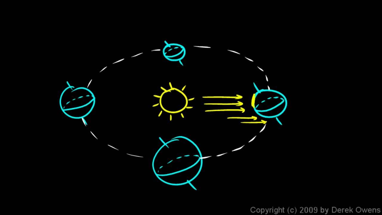 Physical Science 9.2b - Rotation and Revolution - YouTube