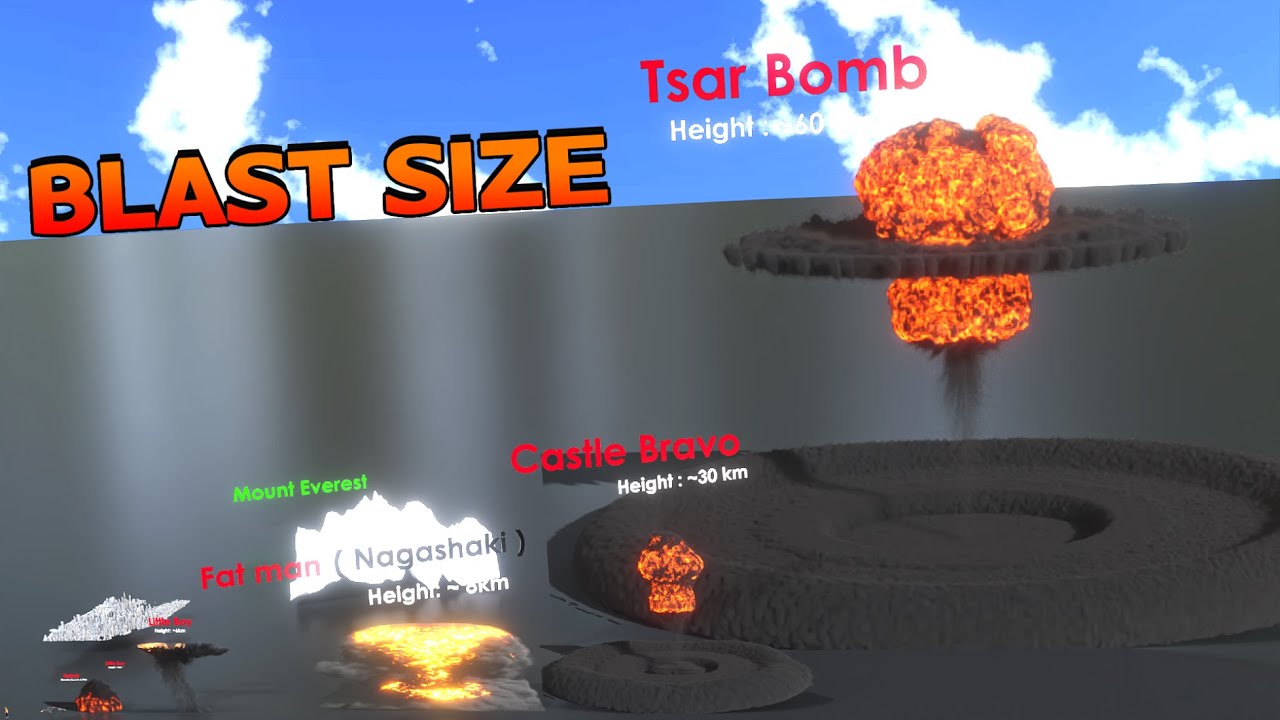 Blast Size Comparison || Nuke Scales in 3D world - YouTube