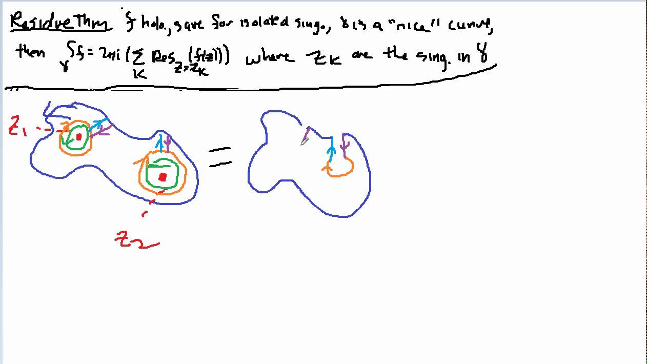 Complex Analysis Proof Of Residue Theorem YouTube complex-analysis-proof-of-residue-theorem-youtube