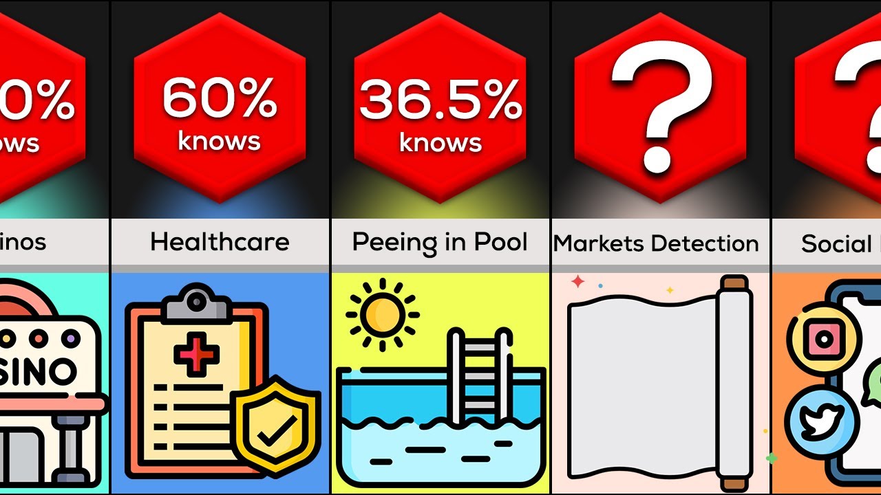 Comparison: Fun Facts That Feel Illegal To Know - YouTube